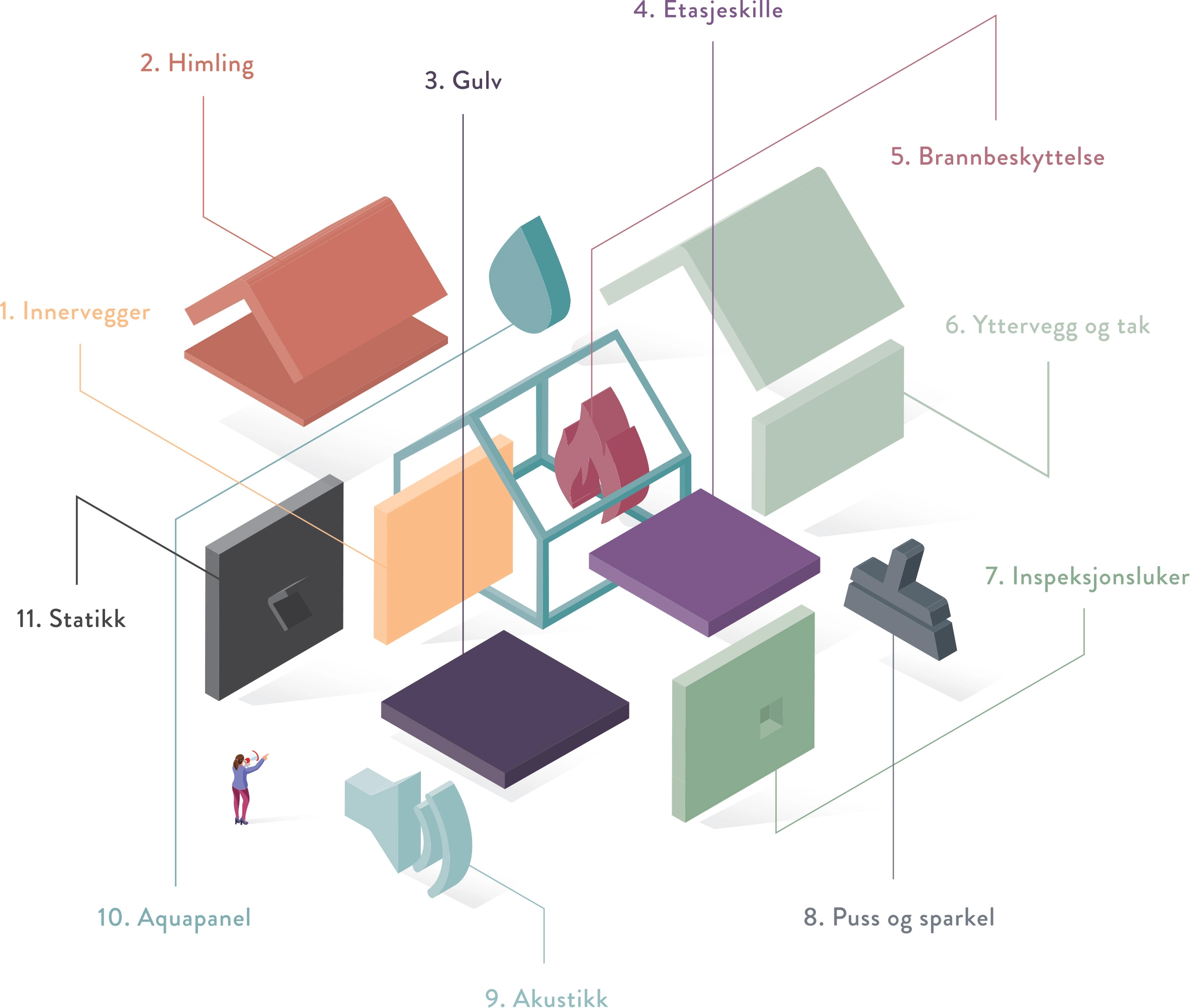 Norgips prosjektering og montasje - Norgips