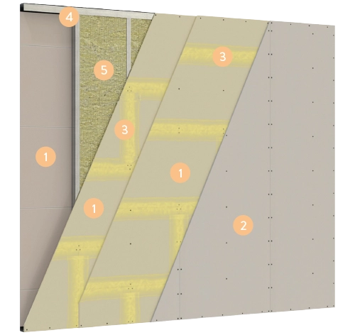 Safeboard system 2 - Norgips